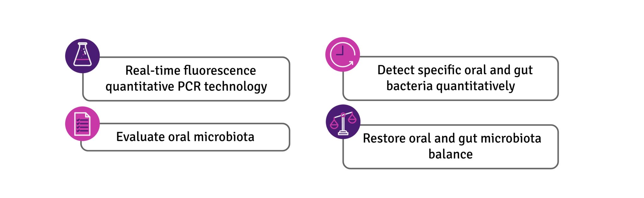qPCR Oral Microbiome - BioMed