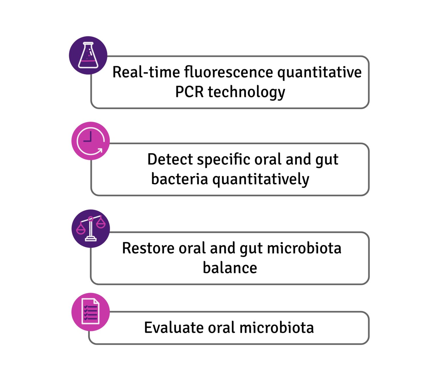 qPCR Oral Microbiome - BioMed